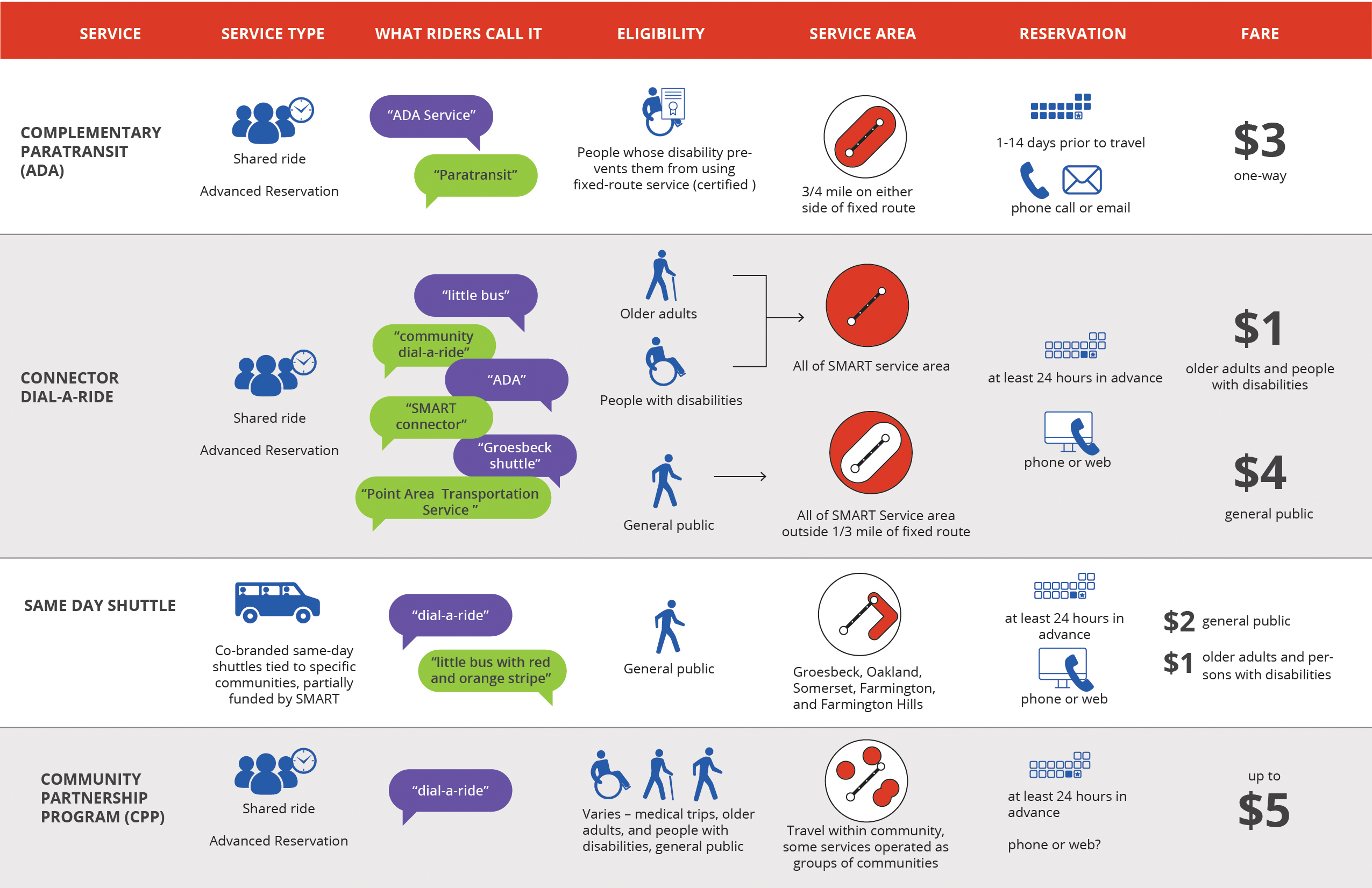 Outreach Branding – Jacob DeGeal