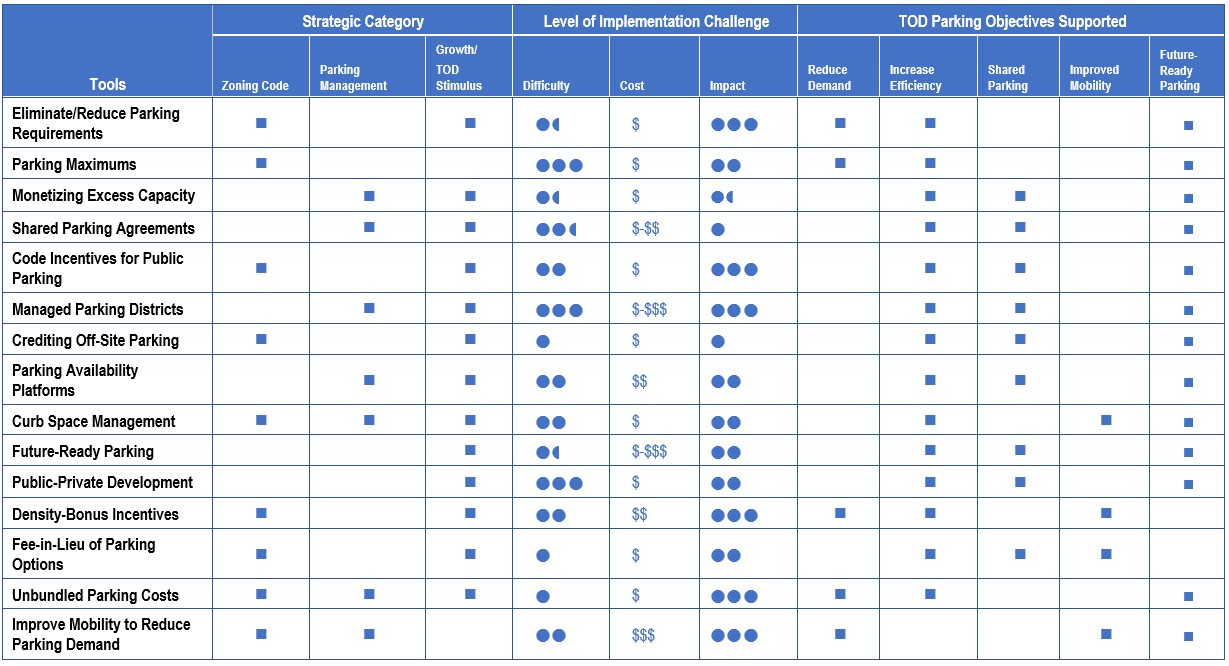 Parking Toolbox – Jacob DeGeal