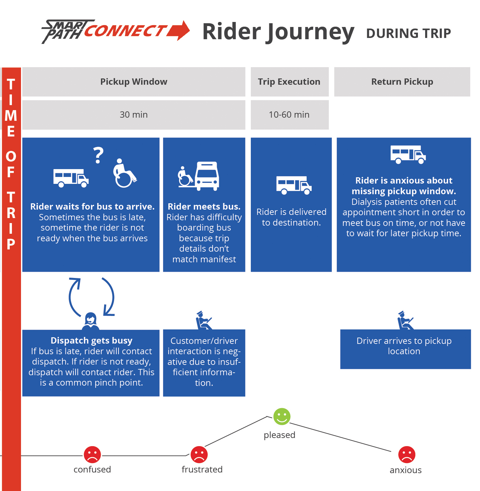 Outreach Branding – Jacob DeGeal