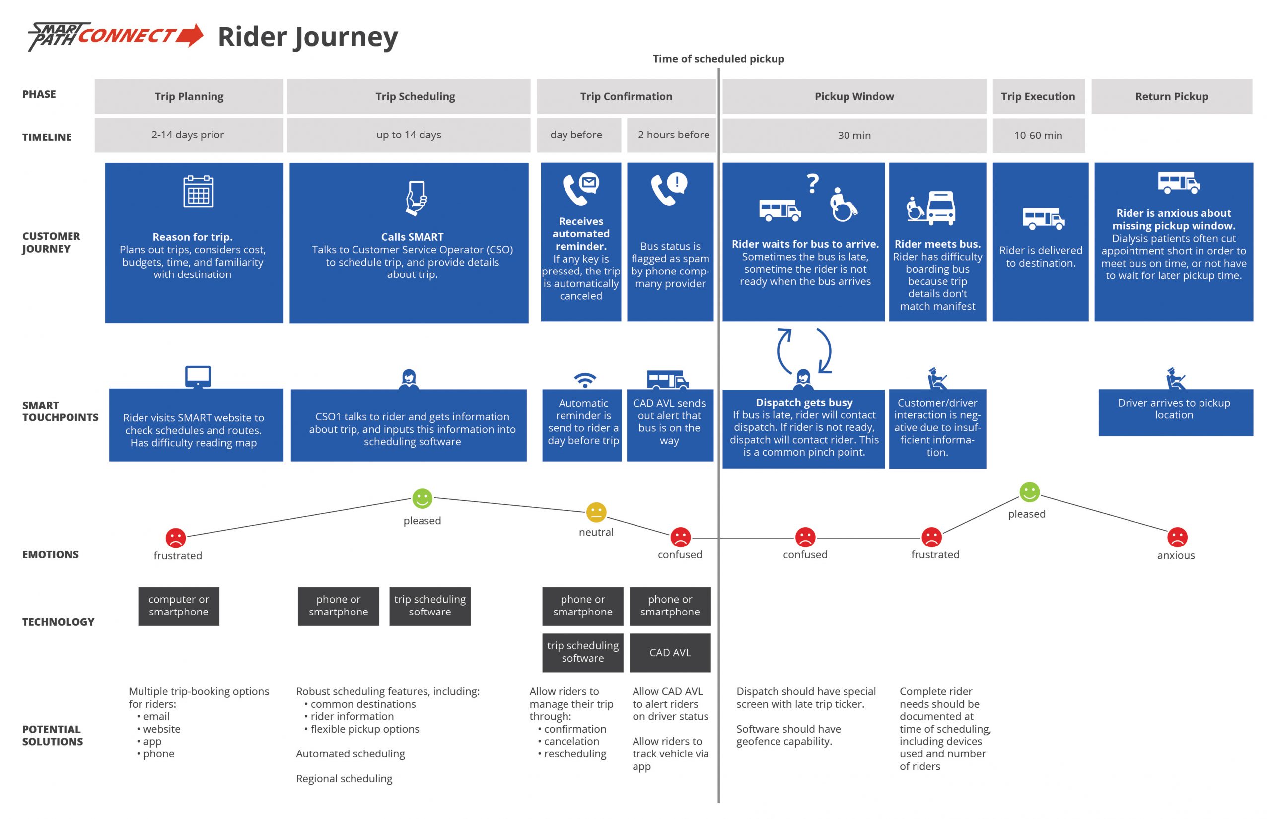 Outreach Branding – Jacob DeGeal
